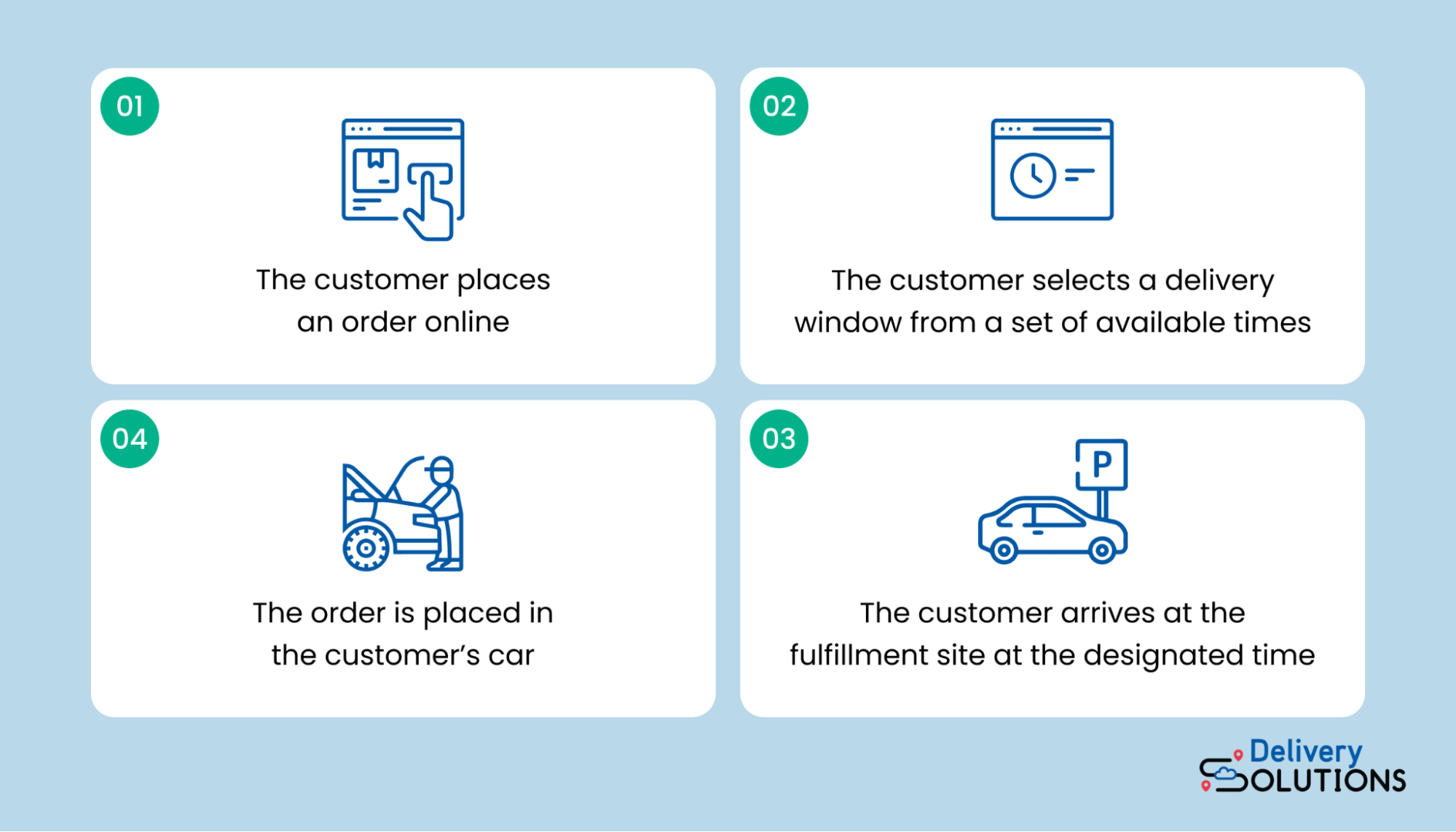 Curbside Delivery: What It Is and How To Leverage It for Your Business